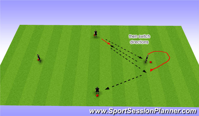 Football/Soccer: Possession Whole Part Whole: 4v1, Passing Squares ...