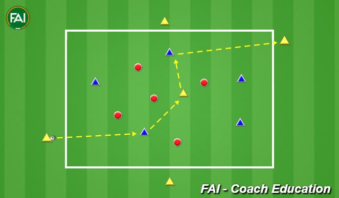 Football/Soccer: Getting Midfielders Playing on the Halfturn (Academy ...