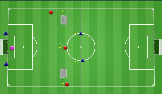 Football/Soccer: 2v1- 1-1 -3v2 transition game (Academy: Playing ...