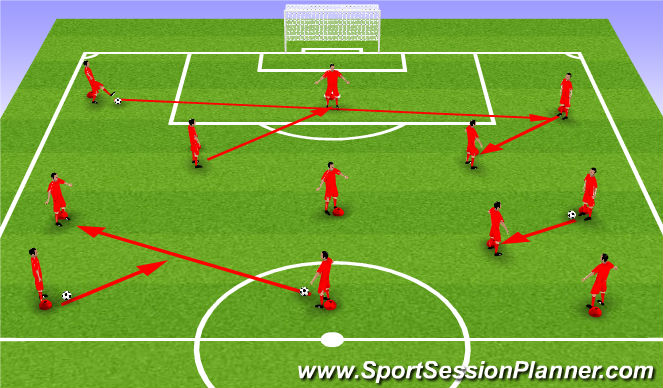Football/Soccer: Pass and Move (Tactical: Decision making practices ...