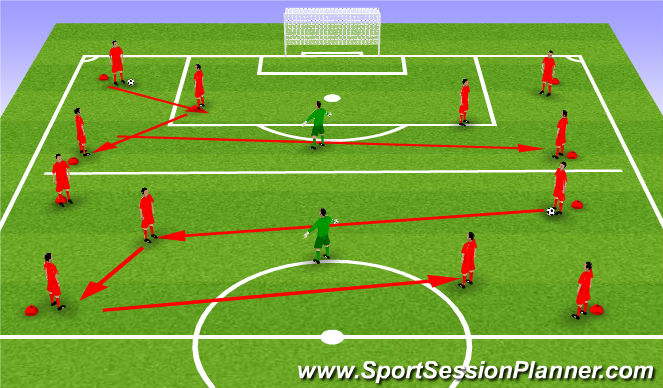 Football/Soccer: Pass and Move (Tactical: Decision making practices ...