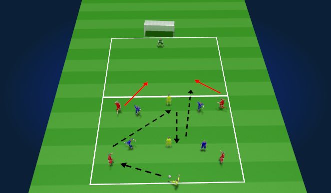 Football/Soccer: Directional Possession into a finish - 4v4+3 (Academy ...