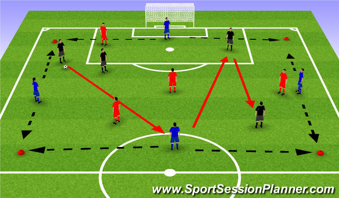 Football/Soccer: Pass and Move (Tactical: Decision making practices ...