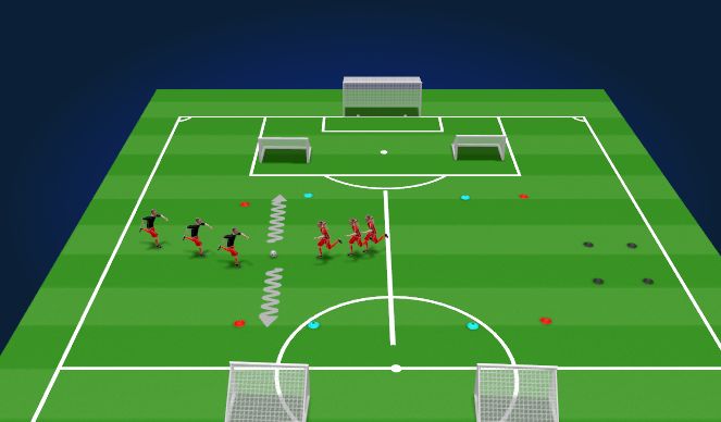 Football/Soccer: Session 3 - Dribbling (Technical: Dribbling and RWB ...