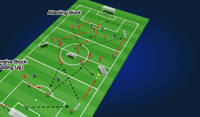 Football/Soccer: possesion practice (Tactical: Possession, Academy ...