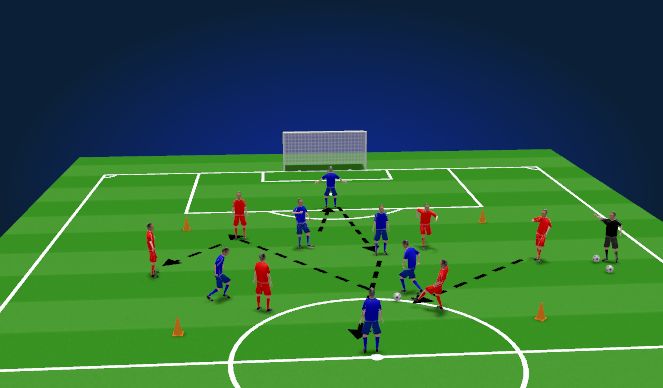 Football/Soccer: passing session (Tactical: Combination play, Academy ...