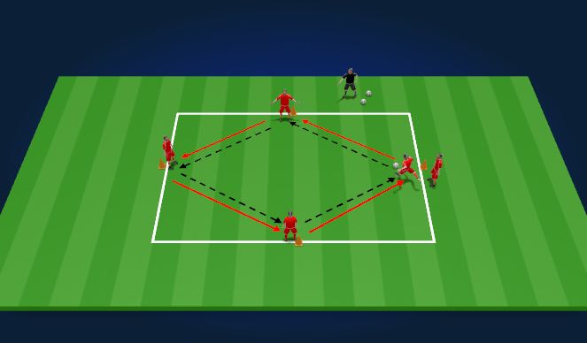 Football/Soccer: passing drills (Tactical: Combination play, Academy ...