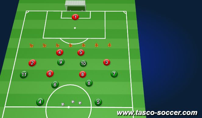 Football/Soccer: Build up play in their own half. (Academy: Create the ...