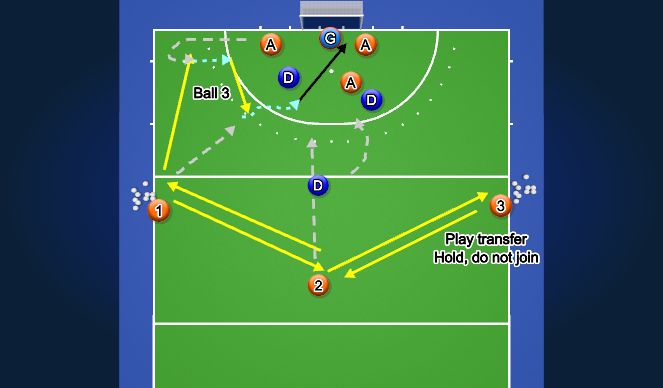 Hockey: First Touch Progression (Technical: Passing, Foundation Phase)