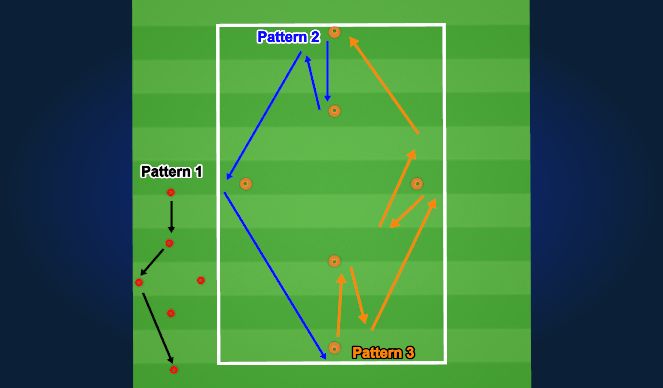 Football/Soccer: Switching Point of Attack 1 (Tactical: Switching play ...
