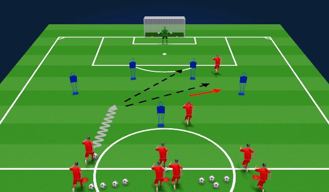 Football/Soccer: combination play (Tactical: Combination play, Academy ...