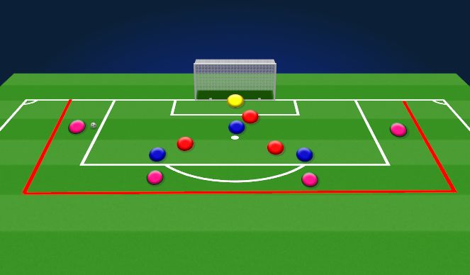 Football/Soccer: Finishing in the box (Technical: Shooting, Academy ...