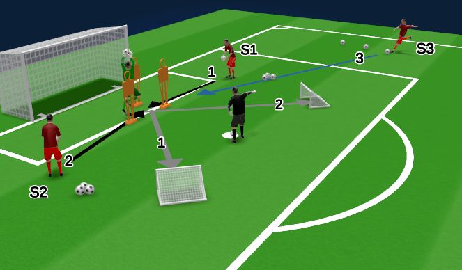 Football/Soccer: ISU Crossing Session 6 (w/ two OF Players ...