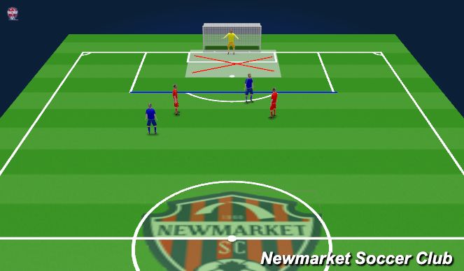 Football/Soccer: 2v2 + Neutral Player with Goalkeeper (Small-Sided ...