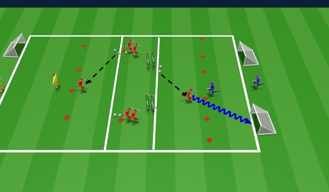 Football/Soccer: Turning and changing direction (Technical: Turning ...