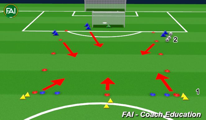 Football/Soccer: Leixlip United U18s 23/10 (Tactical: Defensive principles, Academy Sessions)