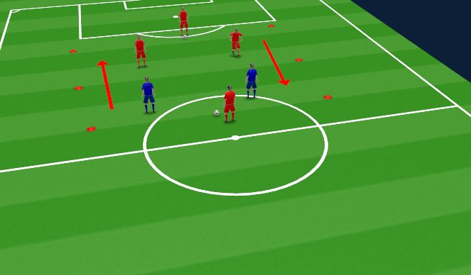 Football/Soccer: Passing Session (Technical: Passing & Receiving ...
