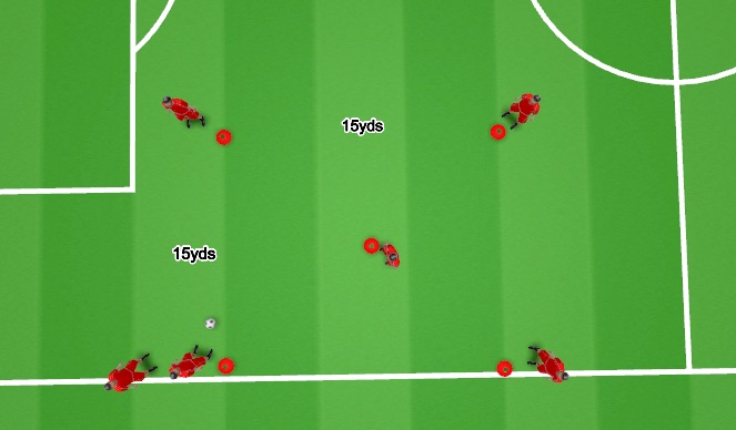 Football/Soccer: Passing technicals (Technical: Passing & Receiving , Academy Sessions)
