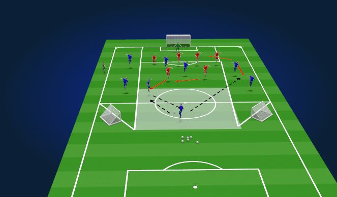 Football/Soccer: Specific Practice/Creating and Exploiting Overload (in possession) (20 mins ...
