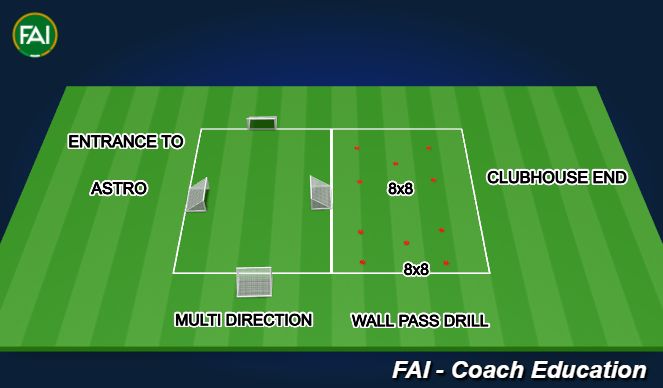 Football/Soccer: 10.1 Session structure (Warm-ups, Academy Sessions)