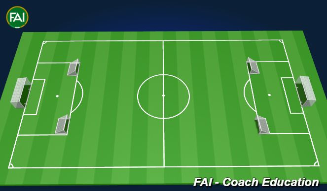 Football/Soccer: 10.1 Session structure (Warm-ups, Academy Sessions)