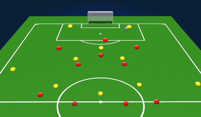 Football/Soccer: Build Patterns (Tactical: Combination play, Academy ...