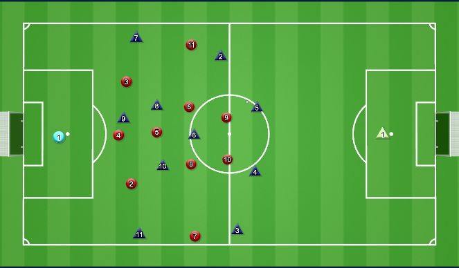 Football/Soccer: Lesotho scout (Tactical: Full game form, Academy Sessions)