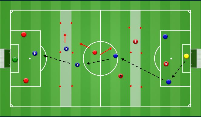 Football/Soccer: Progress through the midfield zones (Technical ...