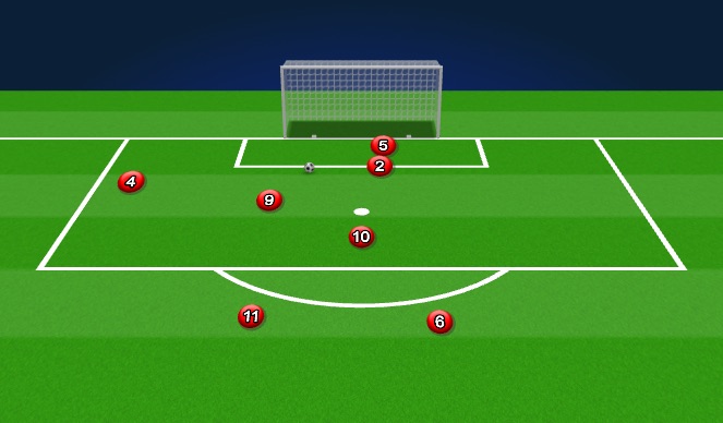 Football/Soccer: corner 1 (Set-Pieces: Corners, Academy Sessions)