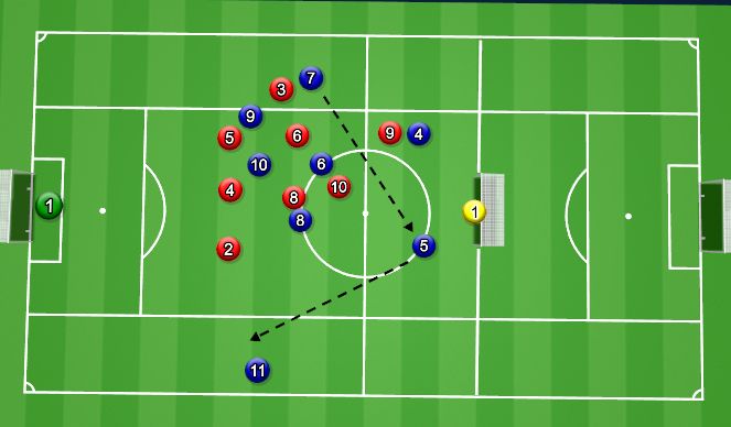 Football/Soccer: UEFA B Switching Play (Tactical: Switching play, Academy Sessions)