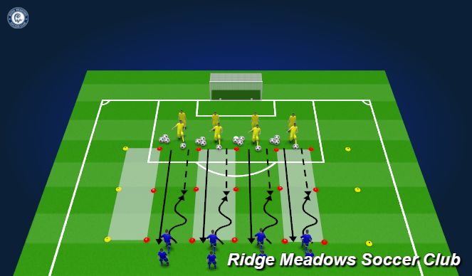 Football/Soccer: 13 G ODP - Defensive Organization with Pressure, Cover ...