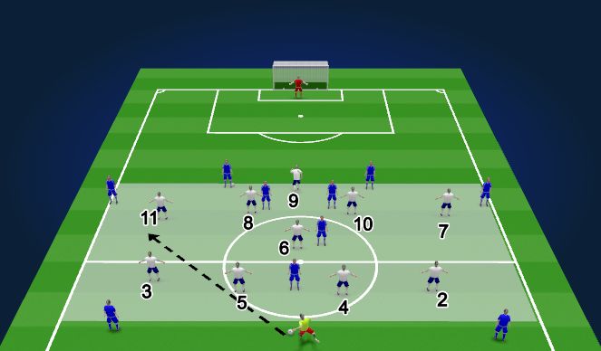 Football/Soccer: RHS - Find Free Player in Counterattack (Tactical ...