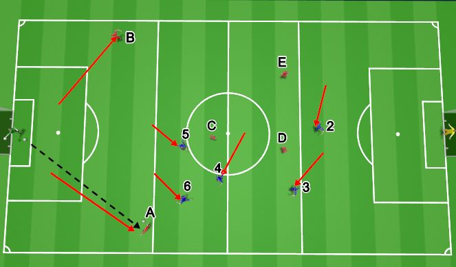 Football/Soccer: Small Sided Game Defensive principles (Tactical: Defensive principles, Academy ...