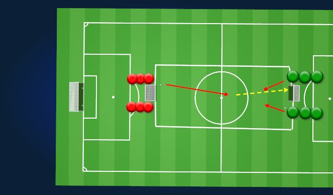 Football/Soccer: wave games exploiting overload (Academy: Attacking ...