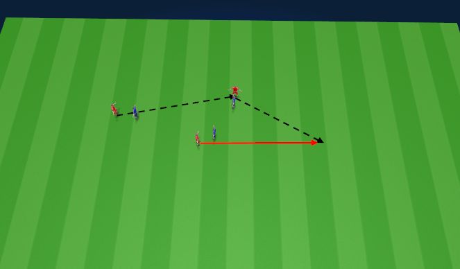 Football/Soccer: Basics solutions to breaking lines (Tactical ...