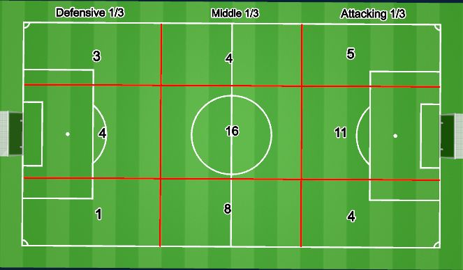 Football/Soccer: 2a Graphics (Goalkeeping: General, Beginner)
