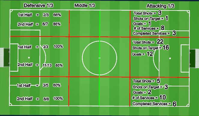 Football/Soccer: 2a Graphics (Goalkeeping: General, Beginner)