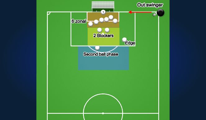 Football/Soccer: Set Play Examples (Set-Pieces: Corners, Beginner)