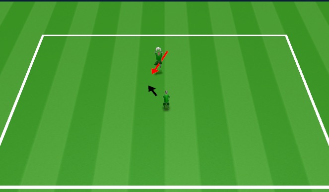 Football/Soccer: WFC Week #6 Friday Night Goalkeeper Academy ...