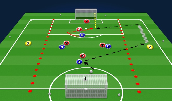 Football/Soccer: Finishing Block 3 SSG (FAW C SESSION 8) (Small-Sided ...