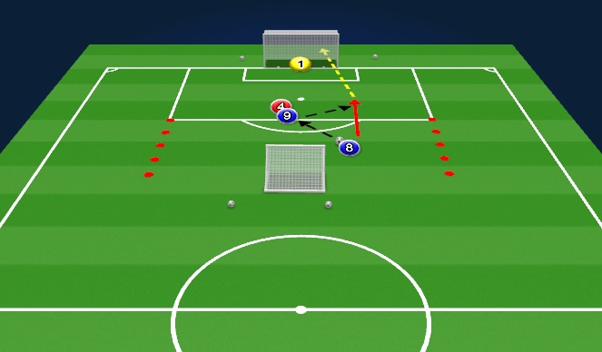 Football/Soccer: Finishing inside the box (Technical: Shooting, Academy ...