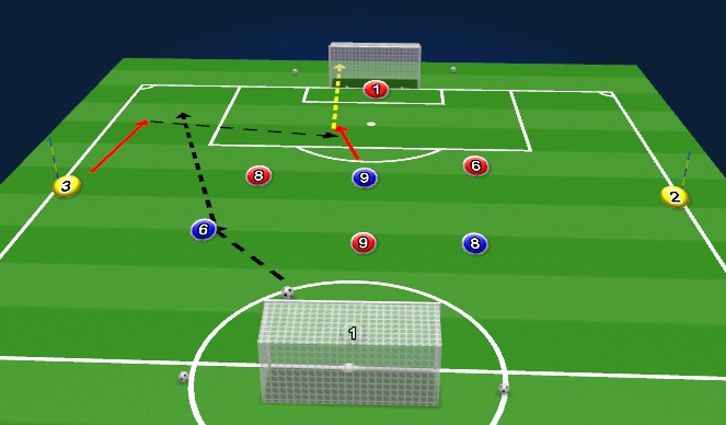 Football/Soccer: Finishing from crosses (FAW C SESSION 10) (Technical ...