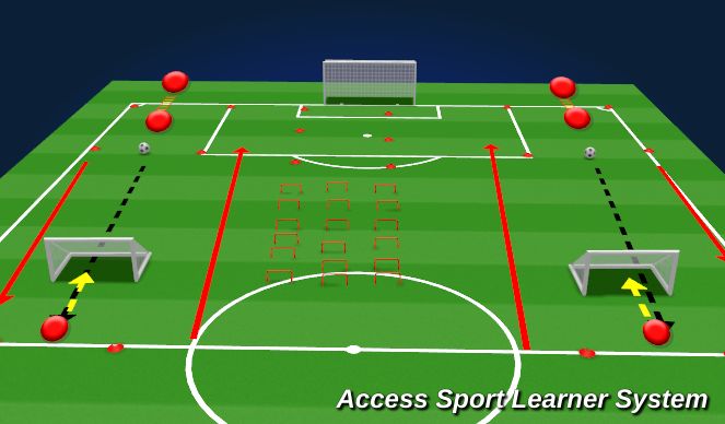 Football/Soccer: Jack Baxters Session game day-1 (Tactical: Attacking ...