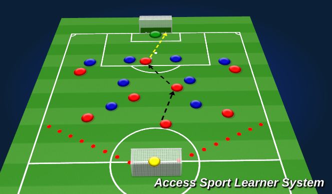 Football/Soccer: Jack Baxters Session game day-1 (Tactical: Attacking ...