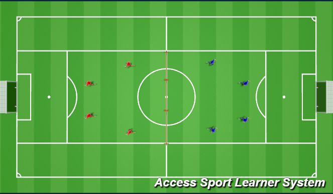 Football/Soccer: session one (Academy: High-block and press, Academy ...
