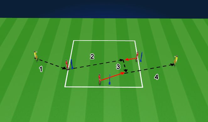 Football/Soccer: Patterns of play (Tactical: Attacking principles ...