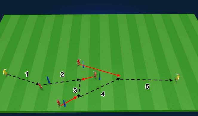 Football/Soccer: Patterns of play (Tactical: Attacking principles ...