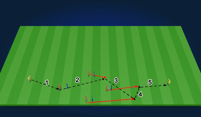 Football/Soccer: Patterns of play (Tactical: Attacking principles ...