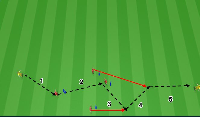 Football/Soccer: Patterns of play (Tactical: Attacking principles ...