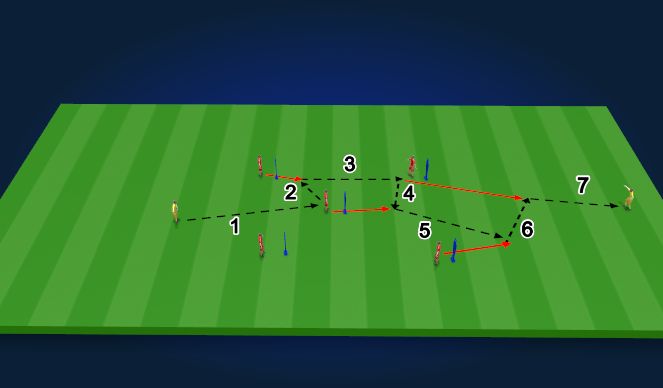 Football/Soccer: Patterns of play (Tactical: Attacking principles ...
